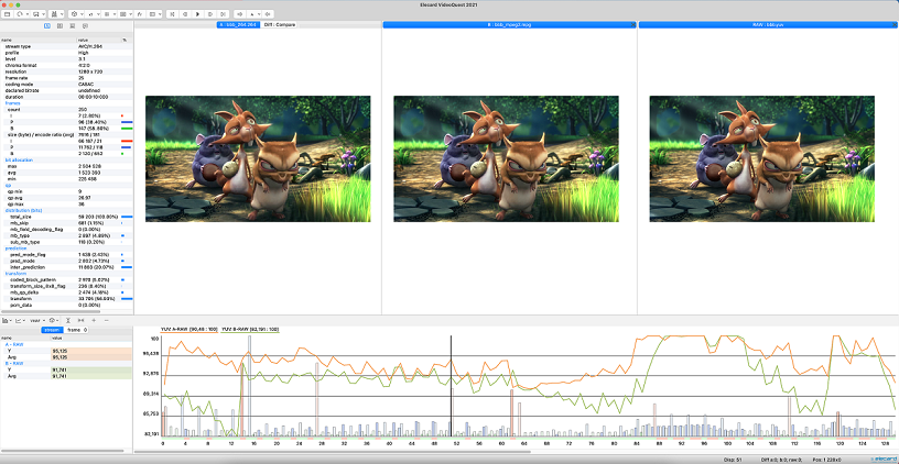 VOD signal measurement based on objective metrics | Elecard: Video Compression Guru