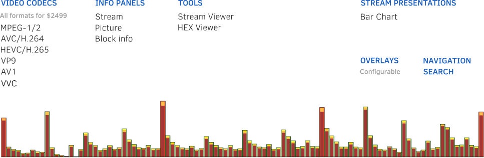 Video Analysis Software Mpeg Analyzer For Video Quality Tests Automation Batch Execution