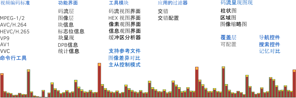 StreamEye | Elecard: Video Compression Guru