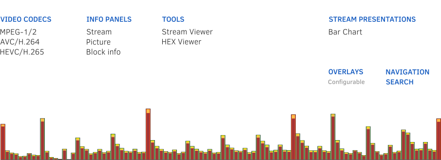 Video analysis software, mpeg analyzer for video quality tests ...