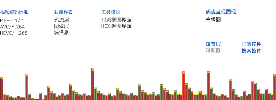 视频质量测试软件，比特流比较，流统计 | Elecard: Video Compression Guru
