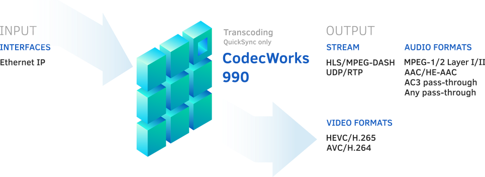Video encoder software, live encoder, SDI encoding, OTT, RTMP, HLS ...