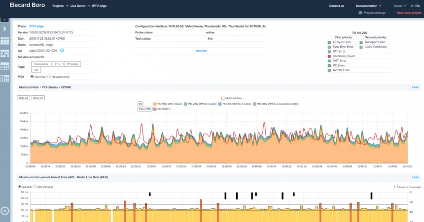 IPTV monitoring probe. Live stream monitoring. QoS QoE parameters: cc errors, ETSI TR 101 290 ...