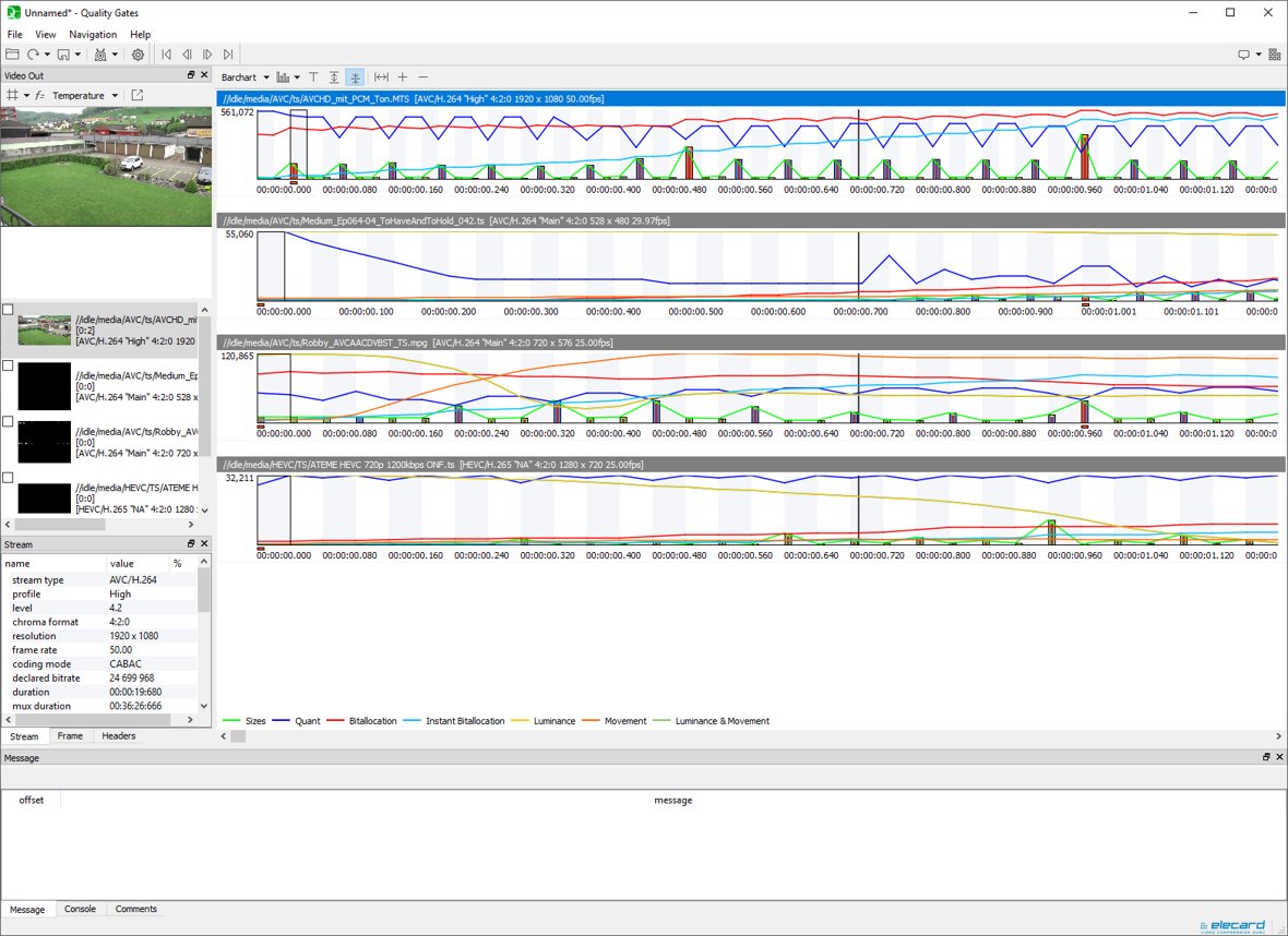 Comparison of several video sequences encoded with various settings | Elecard: Video Compression ...