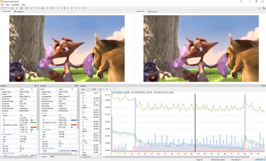 视频质量分析，编解码器调试软件，用于自动化，批量执行的hevc分析器 | Elecard: Video Compression Guru