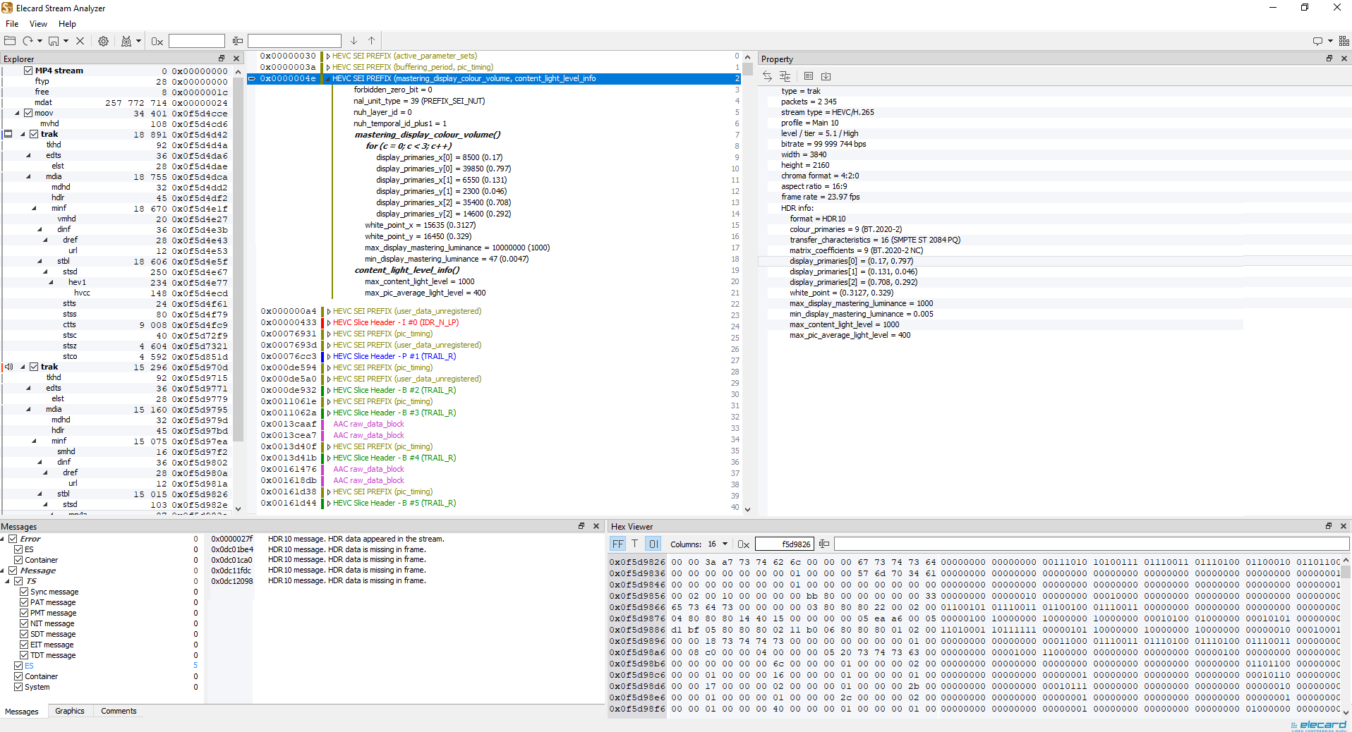 Stream Analyzer - ts analyzer, stream validation, ETSI TR 101 290 ...