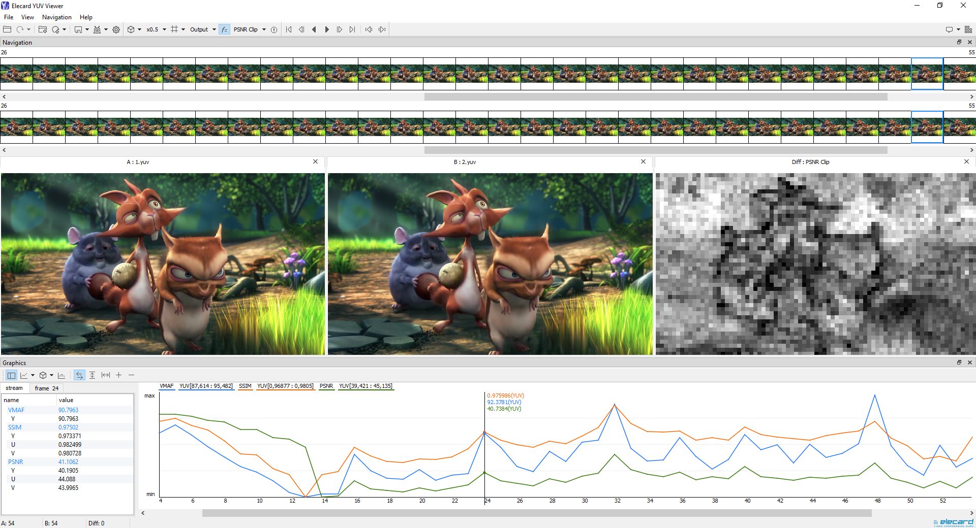 YUV Viewer | Elecard: Video Compression Guru