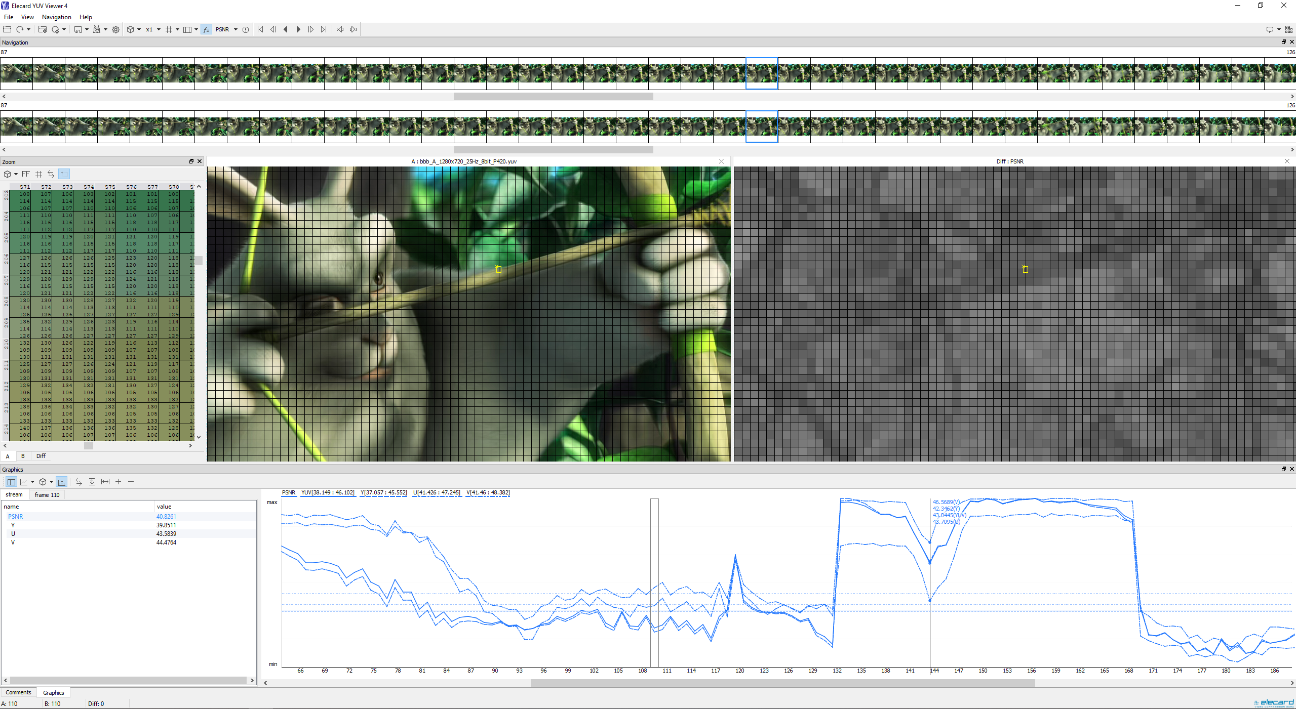 YUV Viewer | Elecard: Video Compression Guru