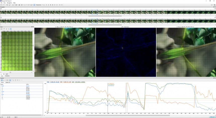 YUV Viewer-用于原始视频分析的软件 | Elecard: Video Compression Guru