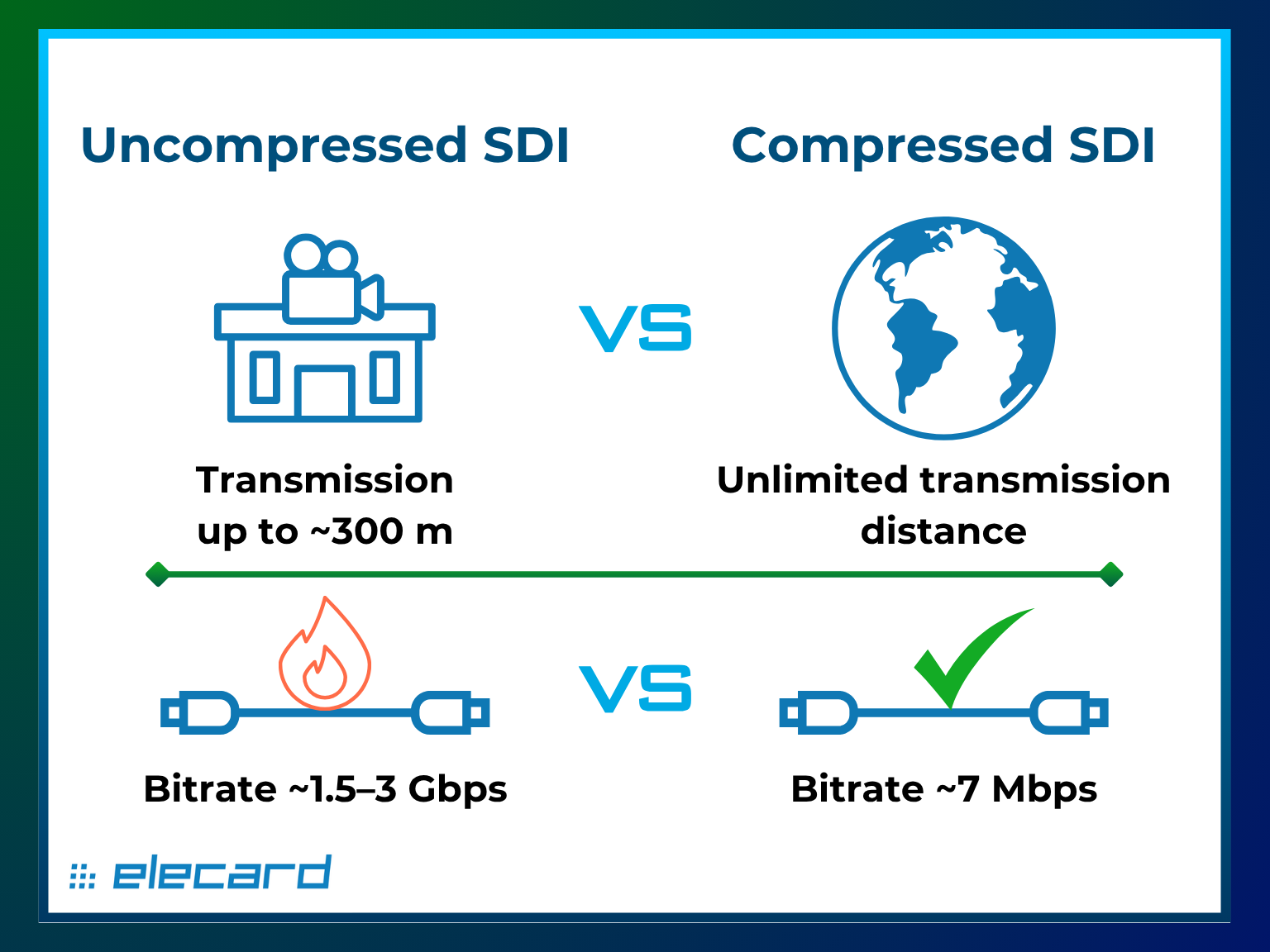 SDI Signal Compression and IP Transmission: Why It Matters, How It Works, and What It Costs ...