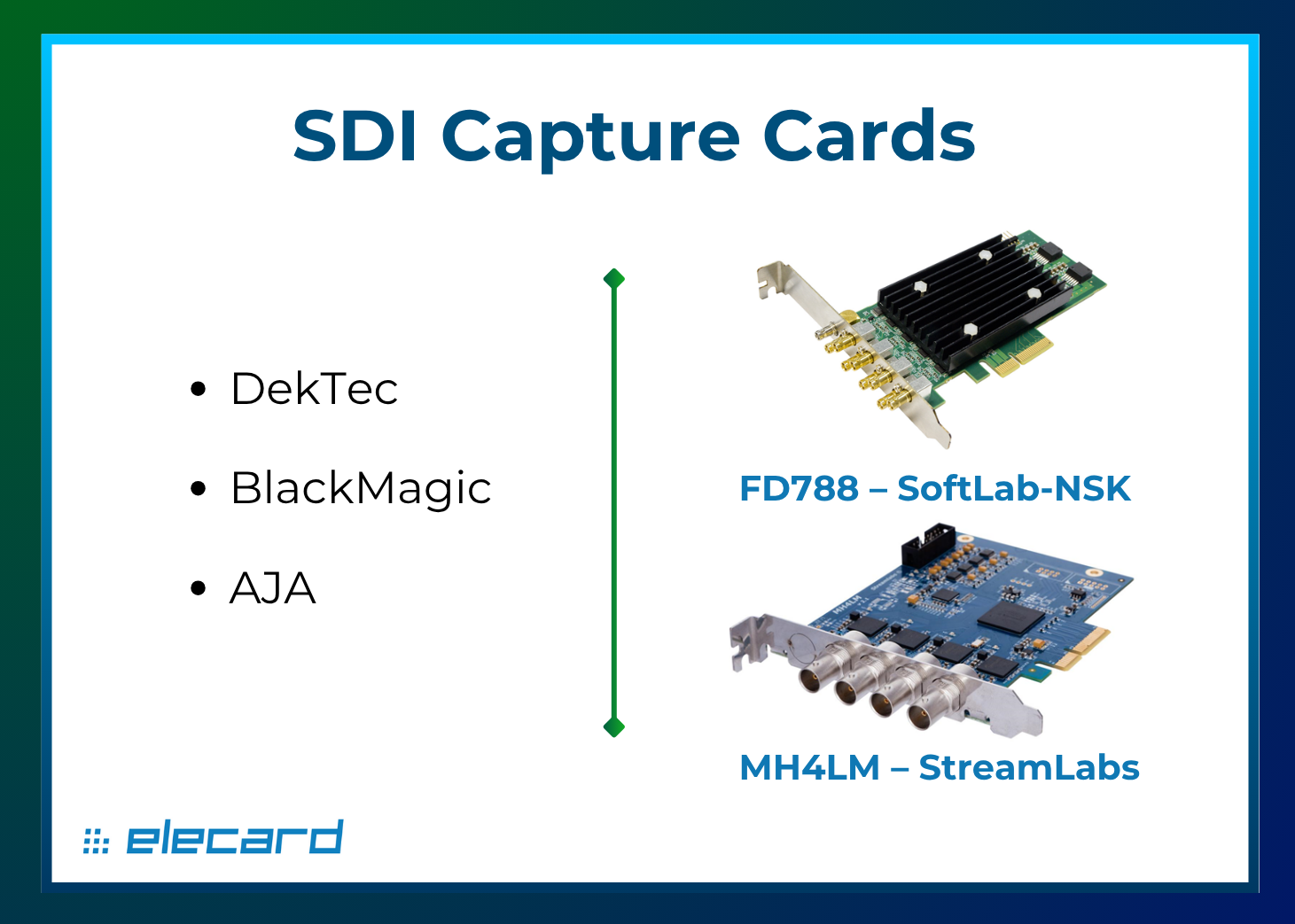 SDI Signal Compression and IP Transmission: Why It Matters, How It ...
