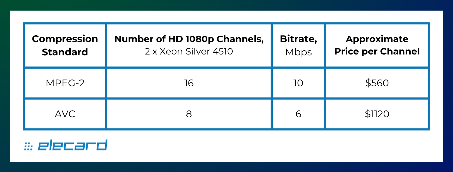 SDI Signal Compression and IP Transmission: Why It Matters, How It Works, and What It Costs ...