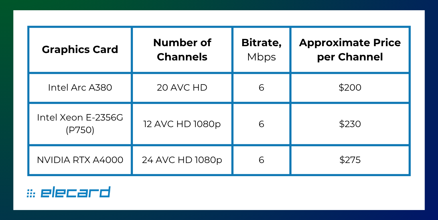 SDI Signal Compression and IP Transmission: Why It Matters, How It Works, and What It Costs ...
