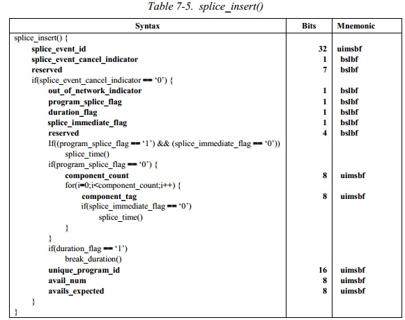 Ad insertion monitoring | Elecard: Video Compression Guru